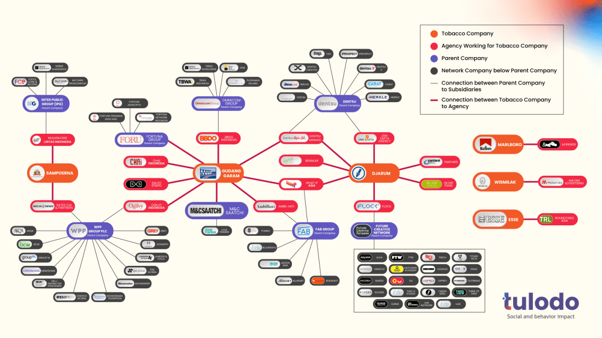 Visualizing The Tobacco Trail: Understanding Connections Between ...